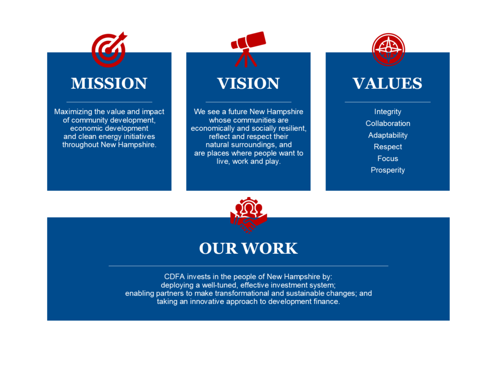 WHO WE ARE – NH CDFA