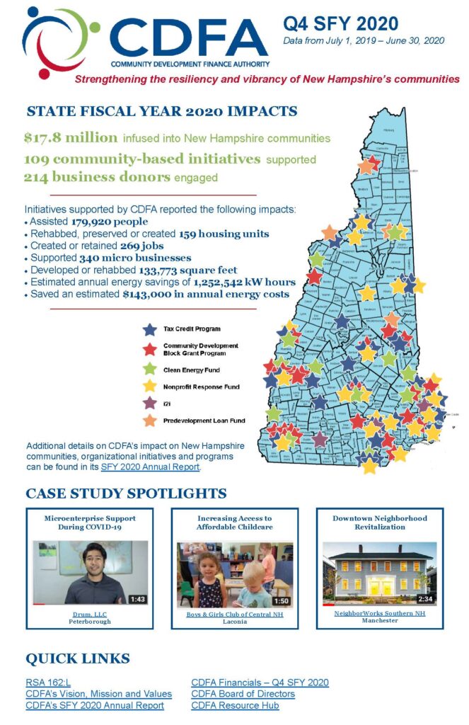 Materials – NH CDFA