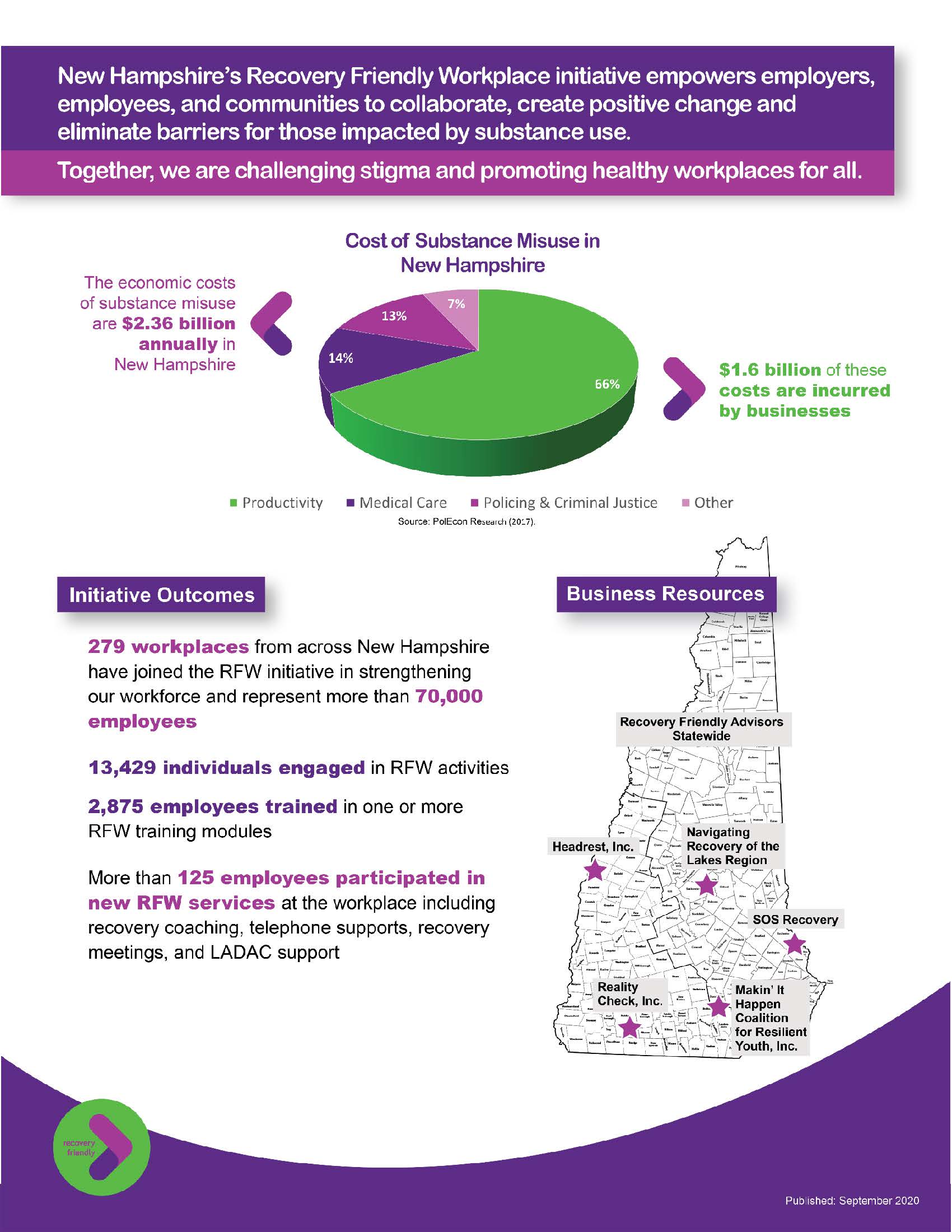 Materials – NH CDFA